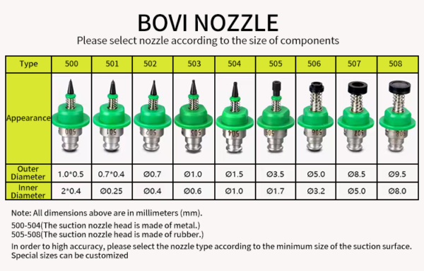 Pick and Place Machine BV-F660 (Flying Vision Alignment System) – BOVI